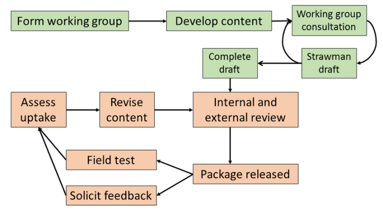 The Art of Level Design: How Great Levels Are Crafted - SDLC Corp