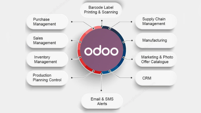 Odoo 18 vs Odoo 17: Comparing Key Features and Updates - SDLC Corp