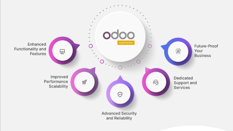 Odoo 18 vs Odoo 17: Comparing Key Features and Updates - SDLC Corp