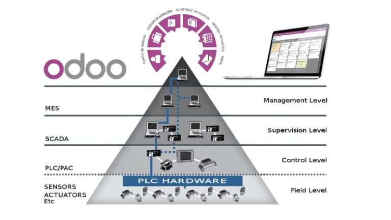 Adding a Custom Button to the Odoo 18 POS Screen - SDLC Corp