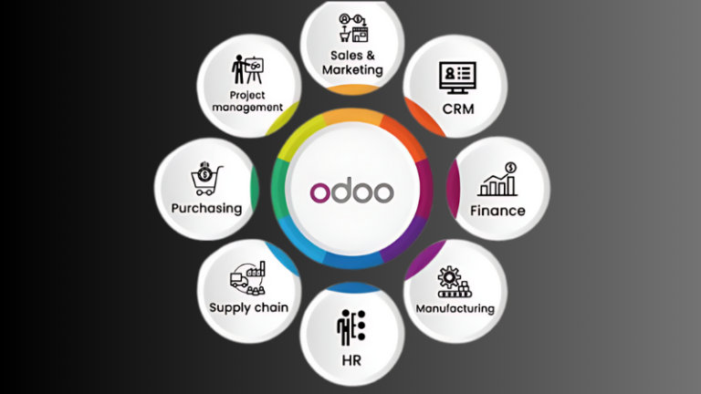 Adding a Custom Button to the Odoo 18 POS Screen - SDLC Corp
