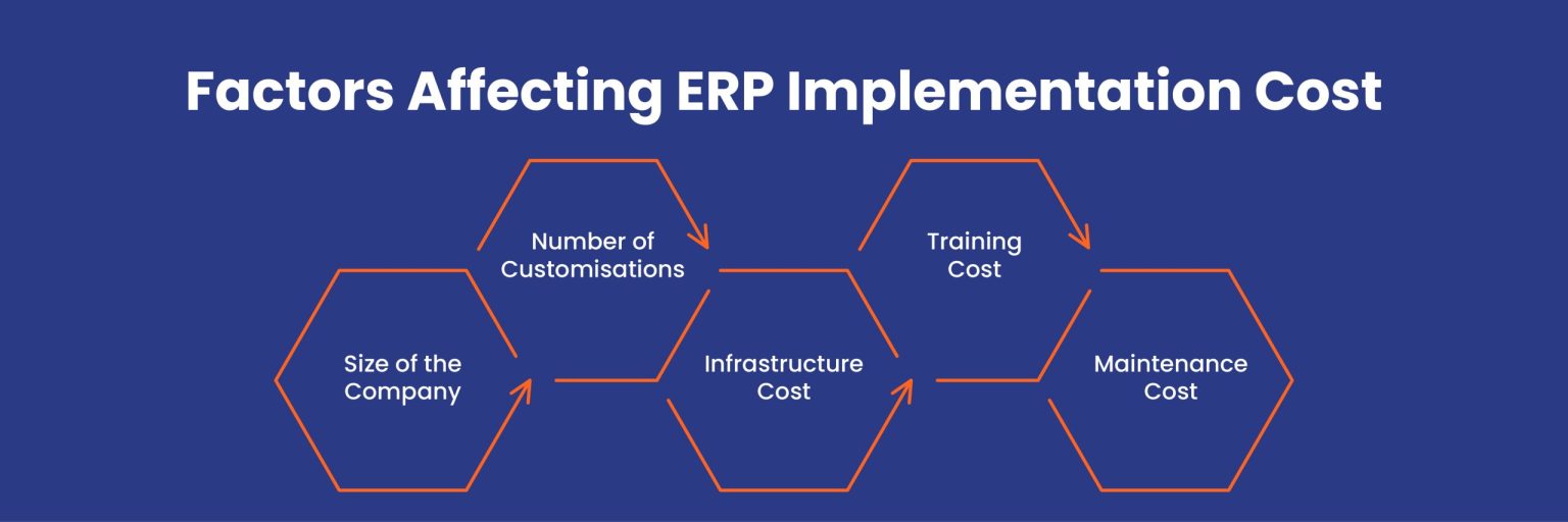 How Much Does It Cost to Implement Odoo ERP in 2025? - SDLC Corp