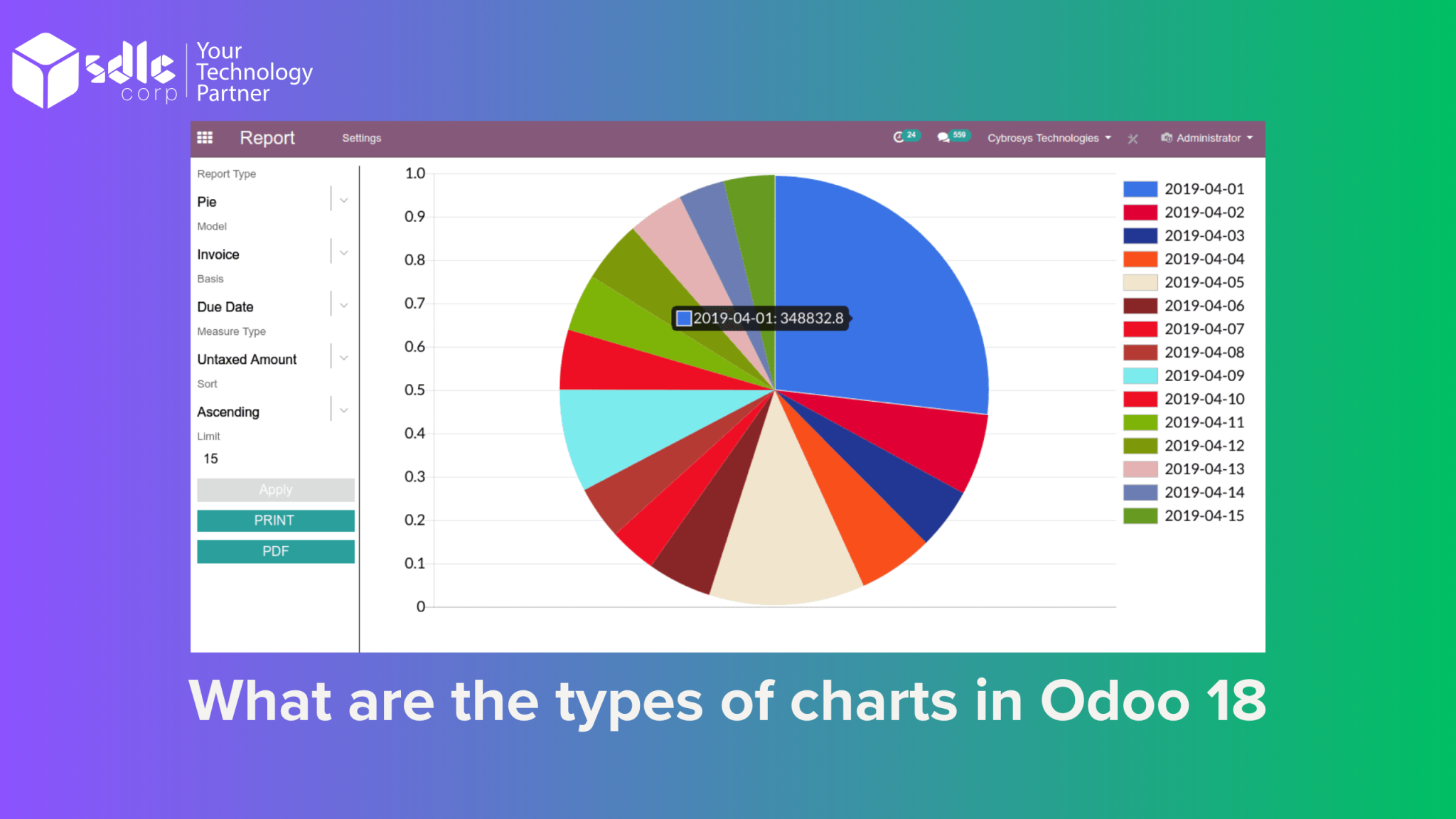 What Are the Types of Charts in Odoo 18 - SDLC Corp