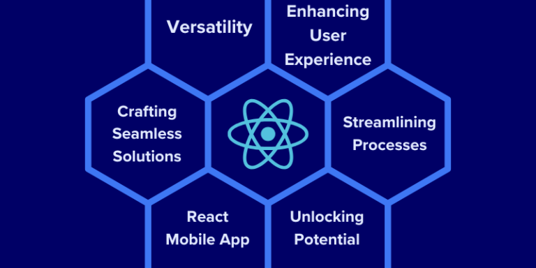 Why Choose React for Your Next Web Application - SDLC Corp