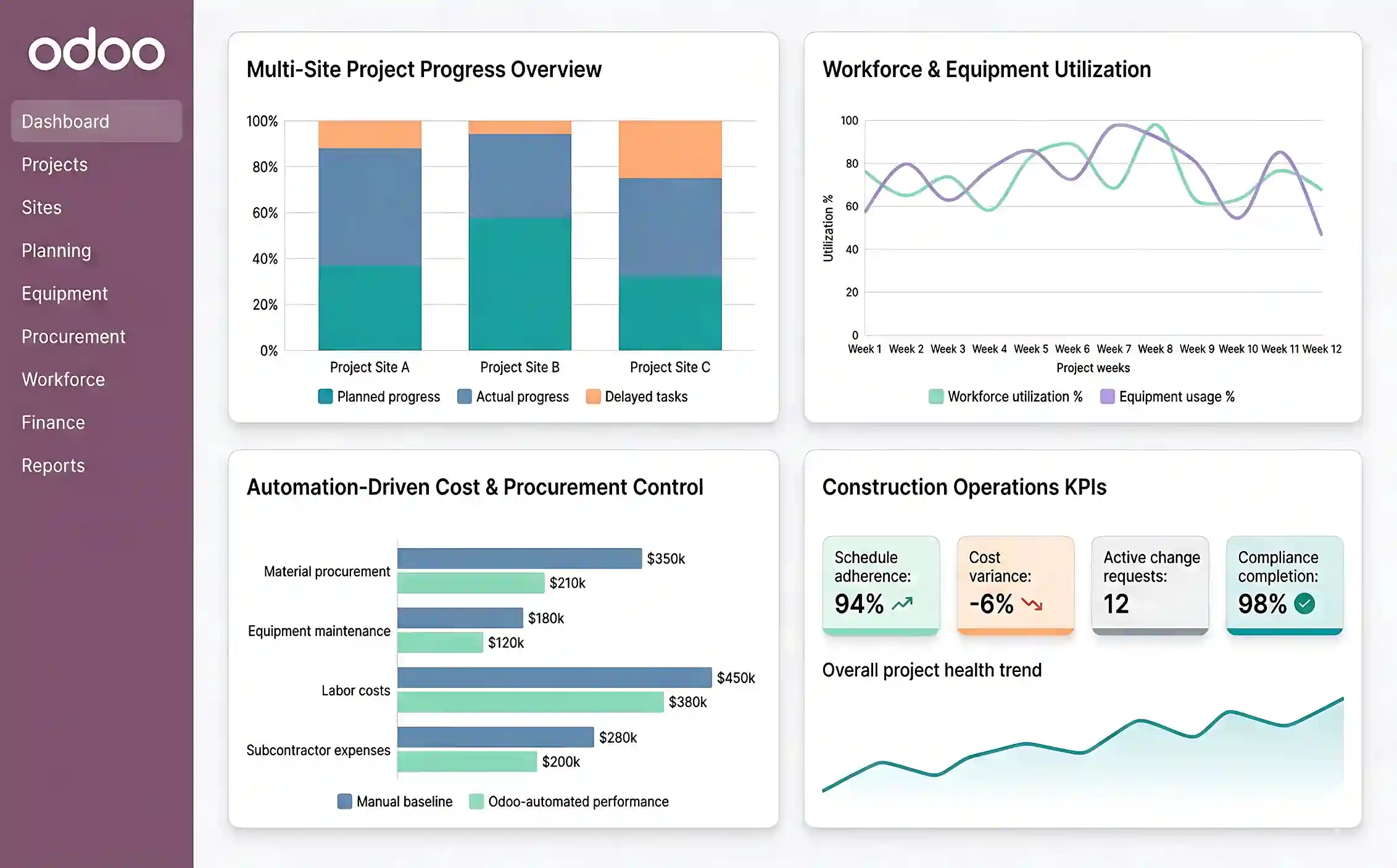 Odoo for Construction | SDLC Corp