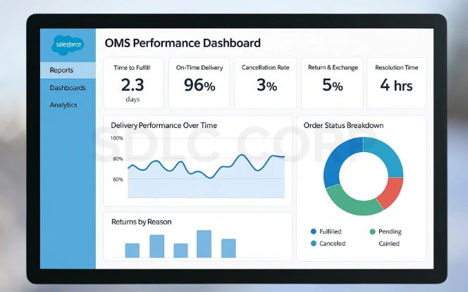 Salesforce Order Management System Overview - SDLC Corp